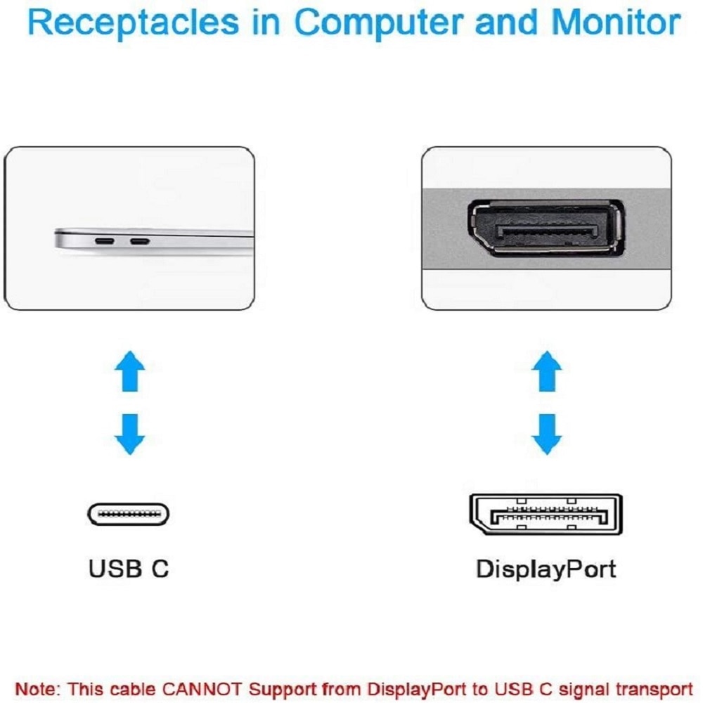 Cablu USBC Displayport DP1.4, 8K60Hz, 4K144Hz, USB 3.1 Type C ...