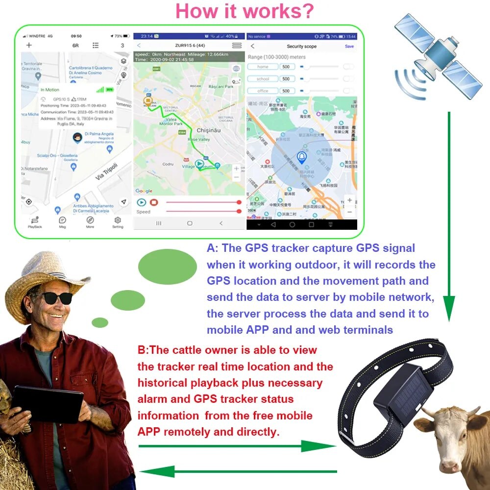 Zgarda cu Tracker GPS, Localizare si urmarire GPS, 4G, pentru Animale ...