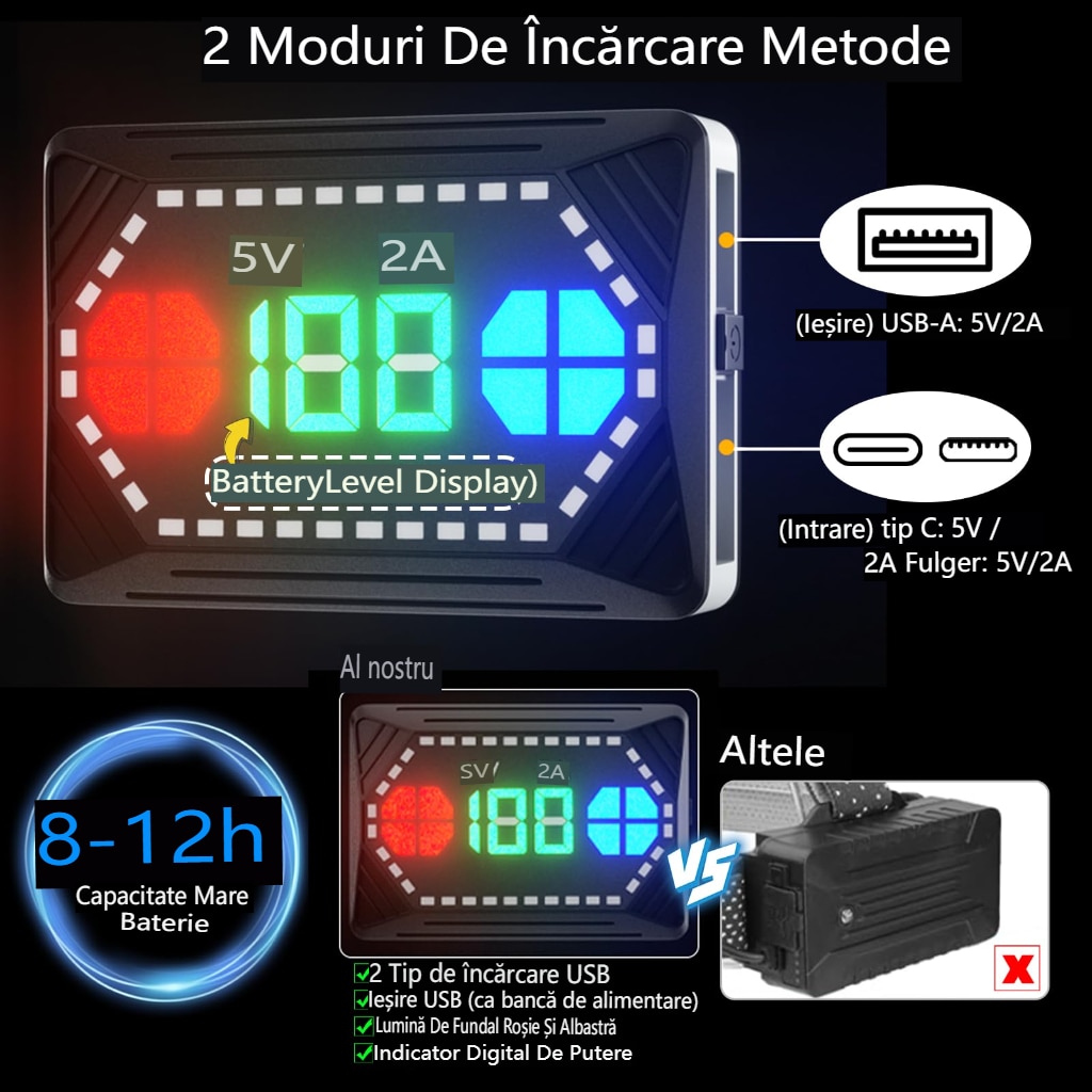 Lanterna Frontala LED, Zoom Telescopic, IPX6, Aluminiu, Unghi 270 ...