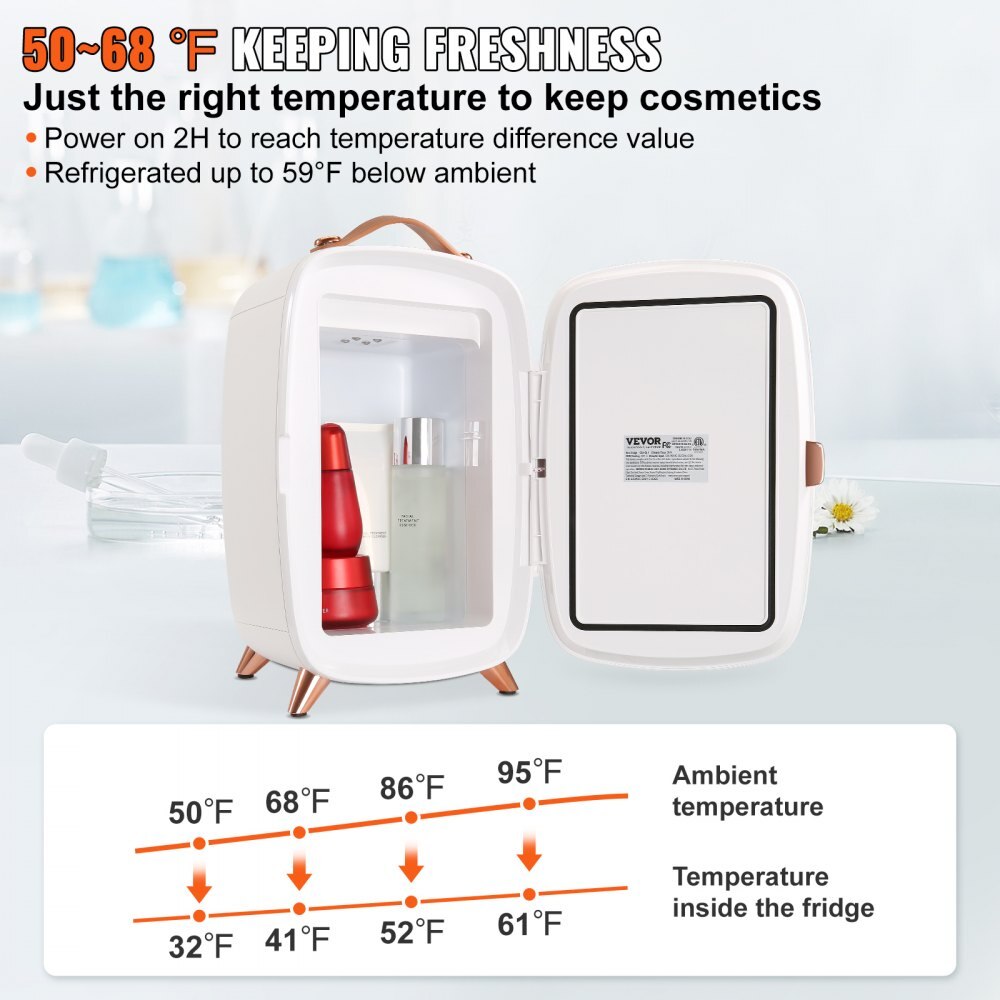 Mini Frigider pentru Cosmetice, Termoelectric, Portabil, 18W, 9V ...