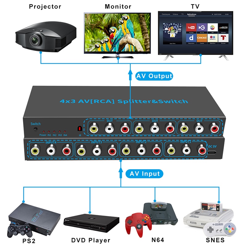 Switch si Splitter AV / RCA, audio / video, 4 intrari 3 iesiri, cu ...