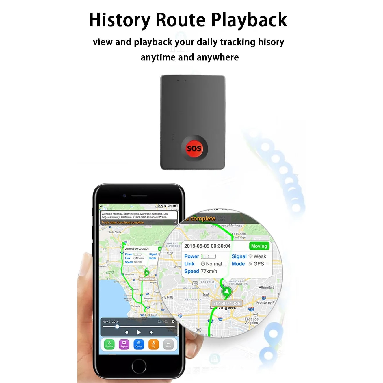 GPS Tracker TSS-ST-904, GPS helymeghatározás és megfigyelés, GSM, SIM ...