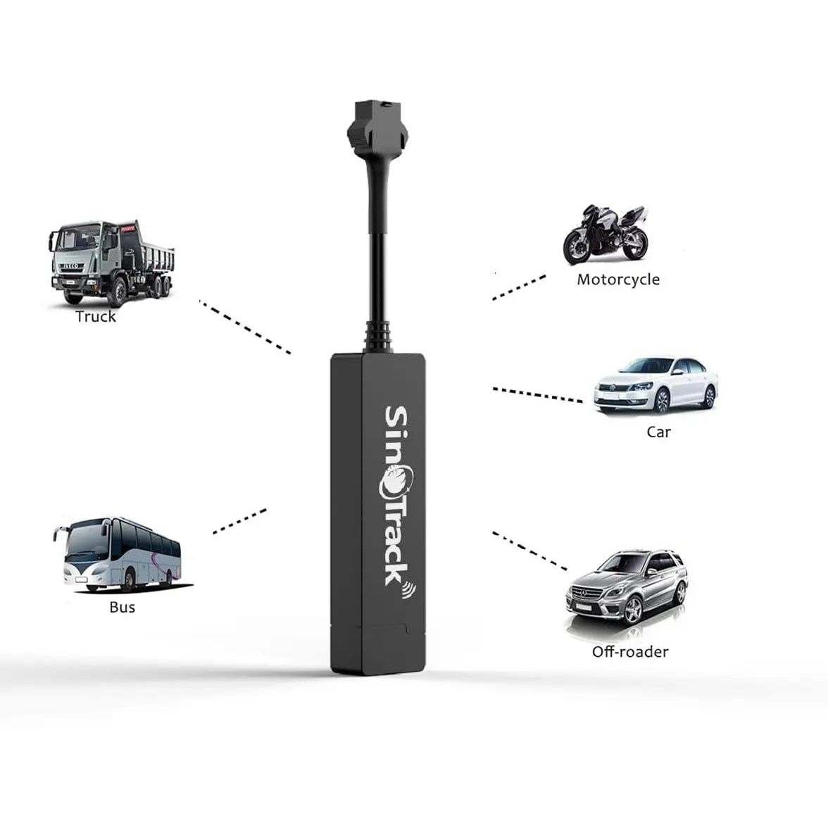 Tracker GPS Mini TSS-ST-901A, GSM, SIM, pentru Motocicleta sau Masina ...