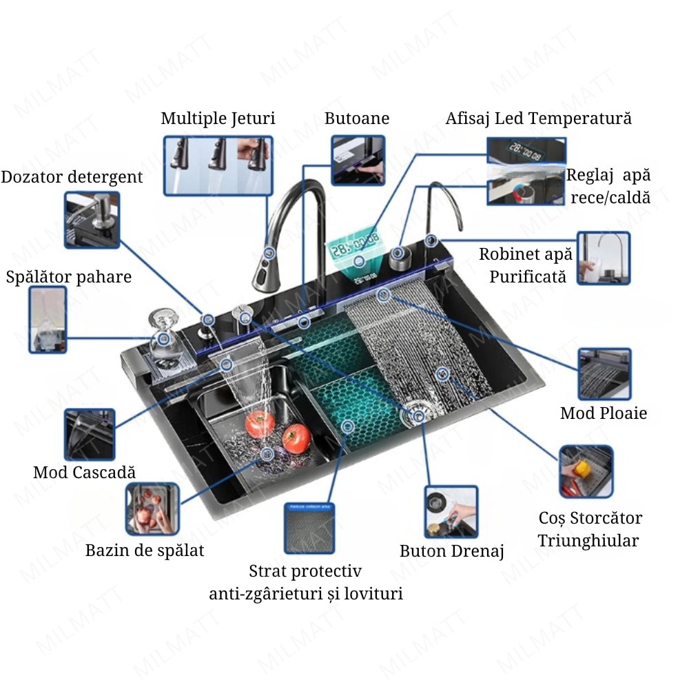 Set chiuveta bucatarie, Milmatt, Originala, multifunctionala, cu afisaj ...