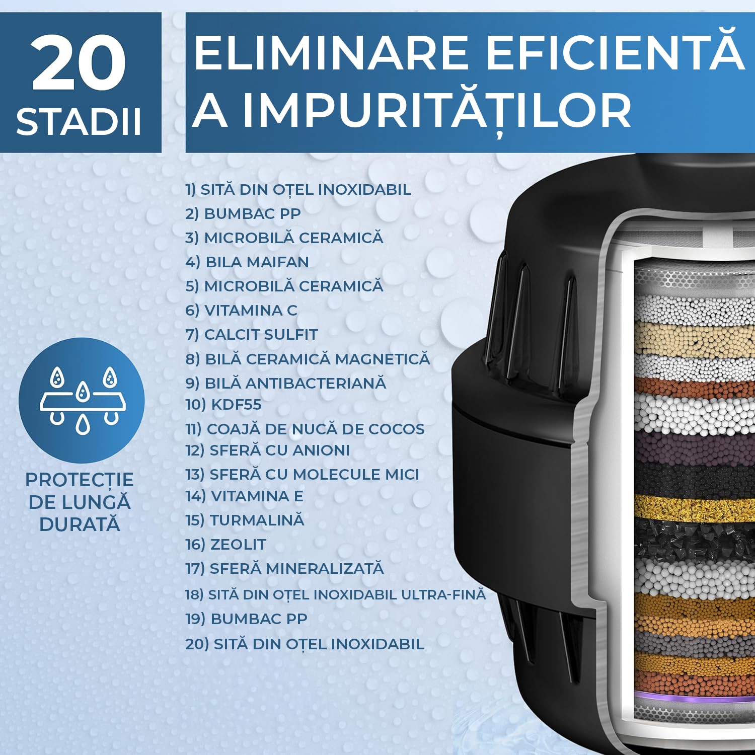 Filtru de apa premium Elindor® pentru para de dus cu 20 stagii de ...