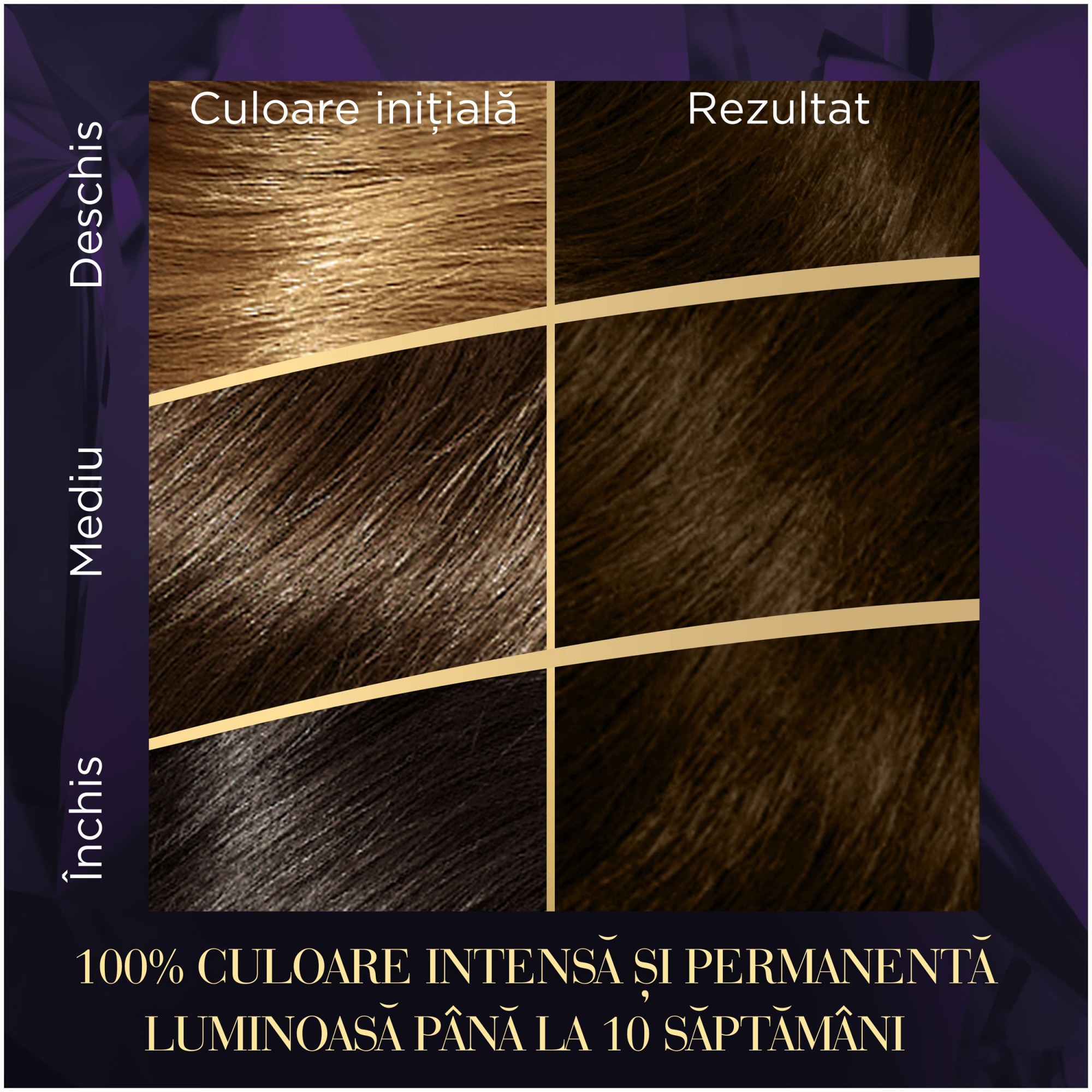 Vopsea de par permanenta Color Perfect Saten Inchis 3/0, 135ml - eMAG.ro