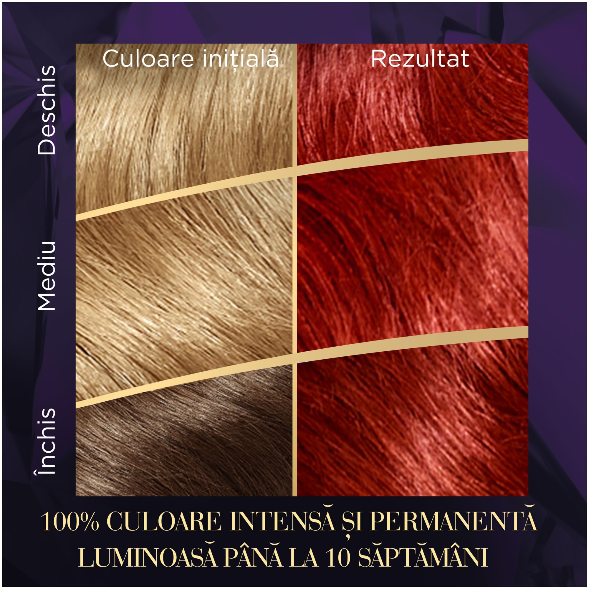 Vopsea de par permanenta Color Perfect 77/44 Rosu Vulcanic, 135ml - eMAG.ro