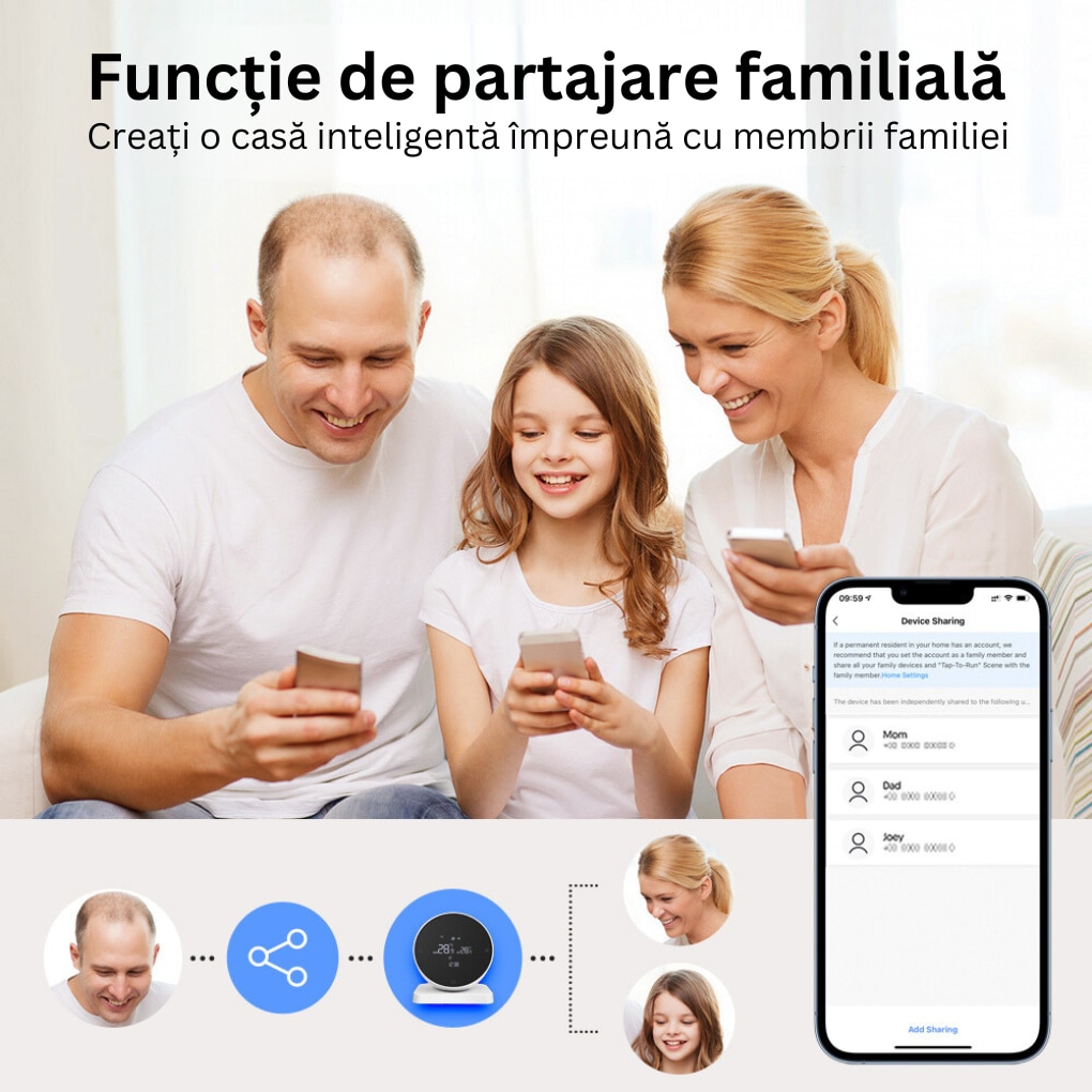 Termostat de ambient Smart, WiFi, RF Wireless, Controlat Prin Internet ...