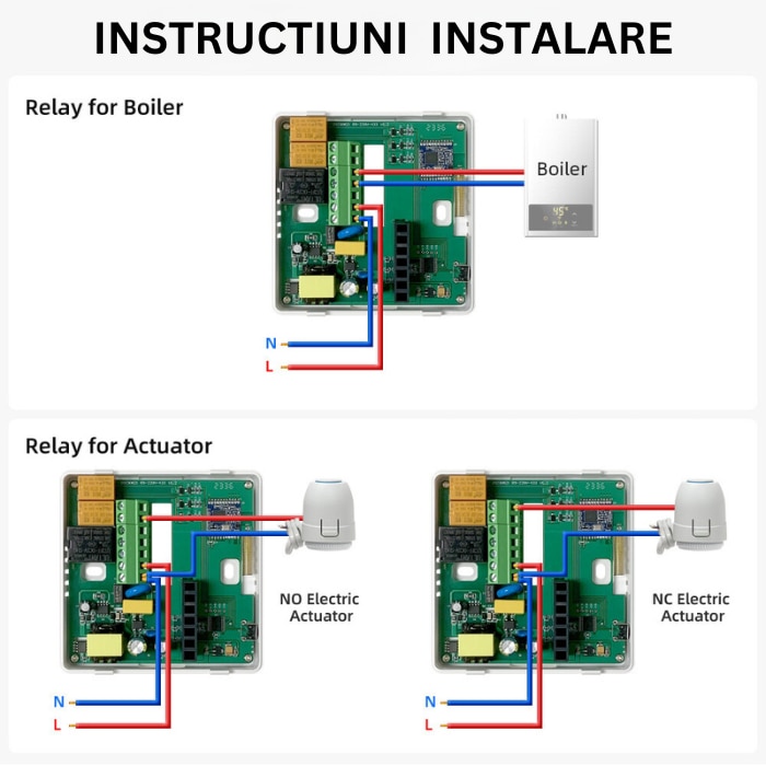 Termostat de ambient Smart, WiFi, RF Wireless, Controlat Prin Internet ...