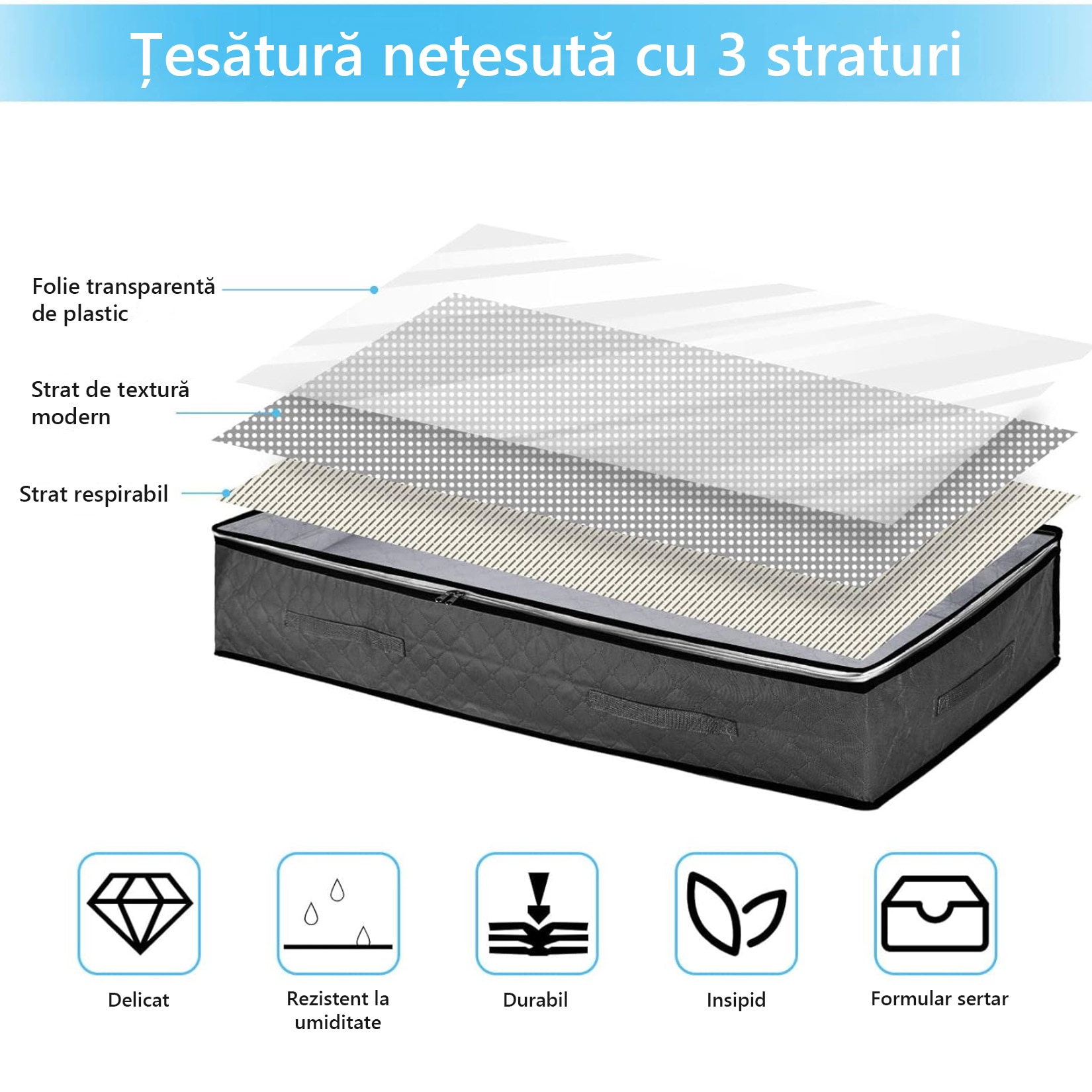 Set 3 huse depozitare cu fermoar, ZUNSEAT, Pliabile, maner ranforsat si ...