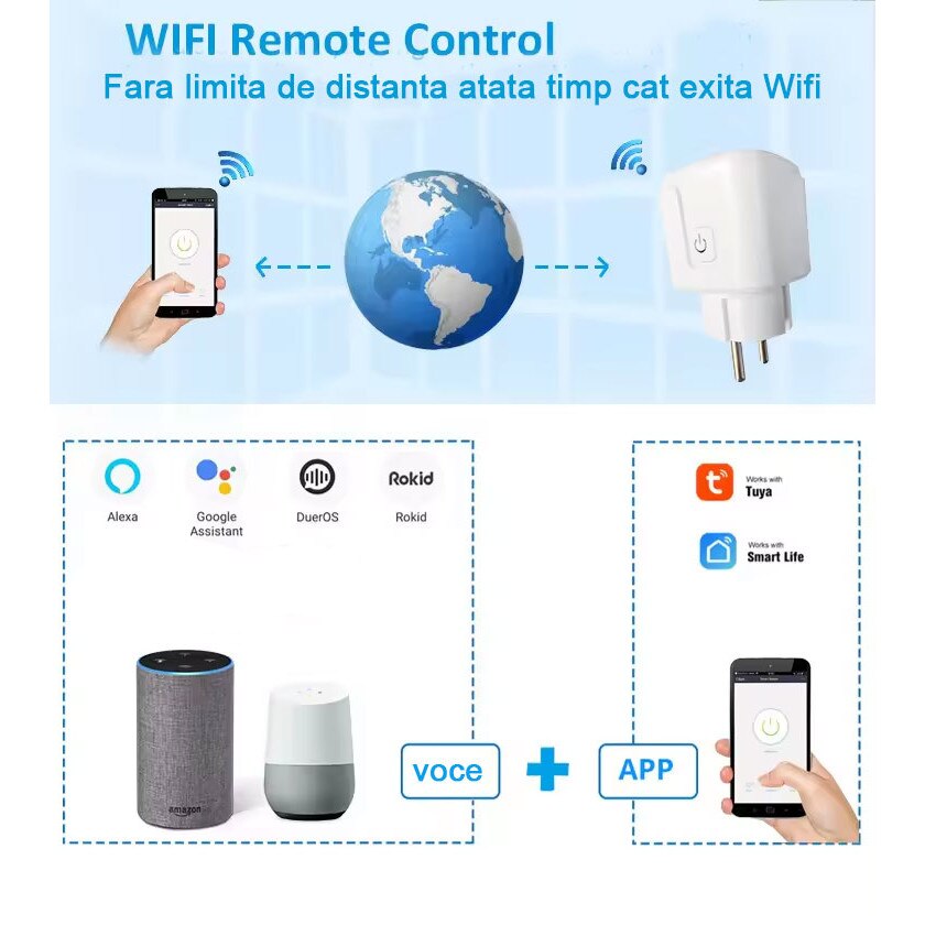 Priza inteligenta Wi-Fi - ETESTOC®, 16A, Monitorizare consum energie ...