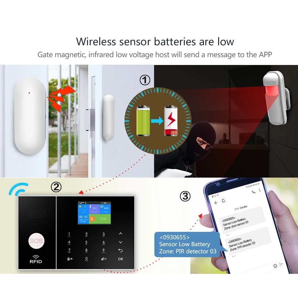 Sistem de alarma fara fir, WALALLA, control vocal Alexa, Wifi GSM 4G ...