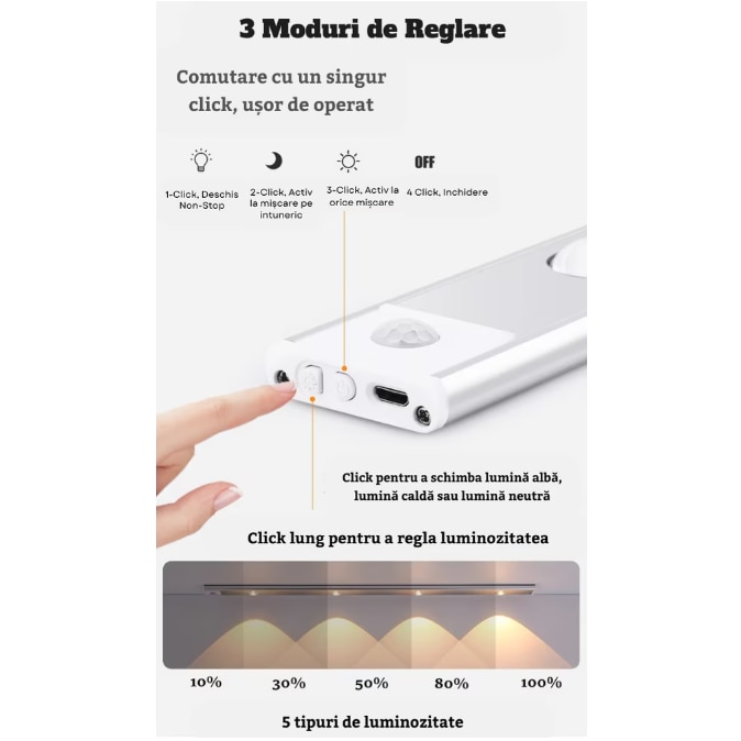 Set 3 lampi LED ULTRASLIM 0.9cm senzor de lumina si miscare, AHA PRINT ...