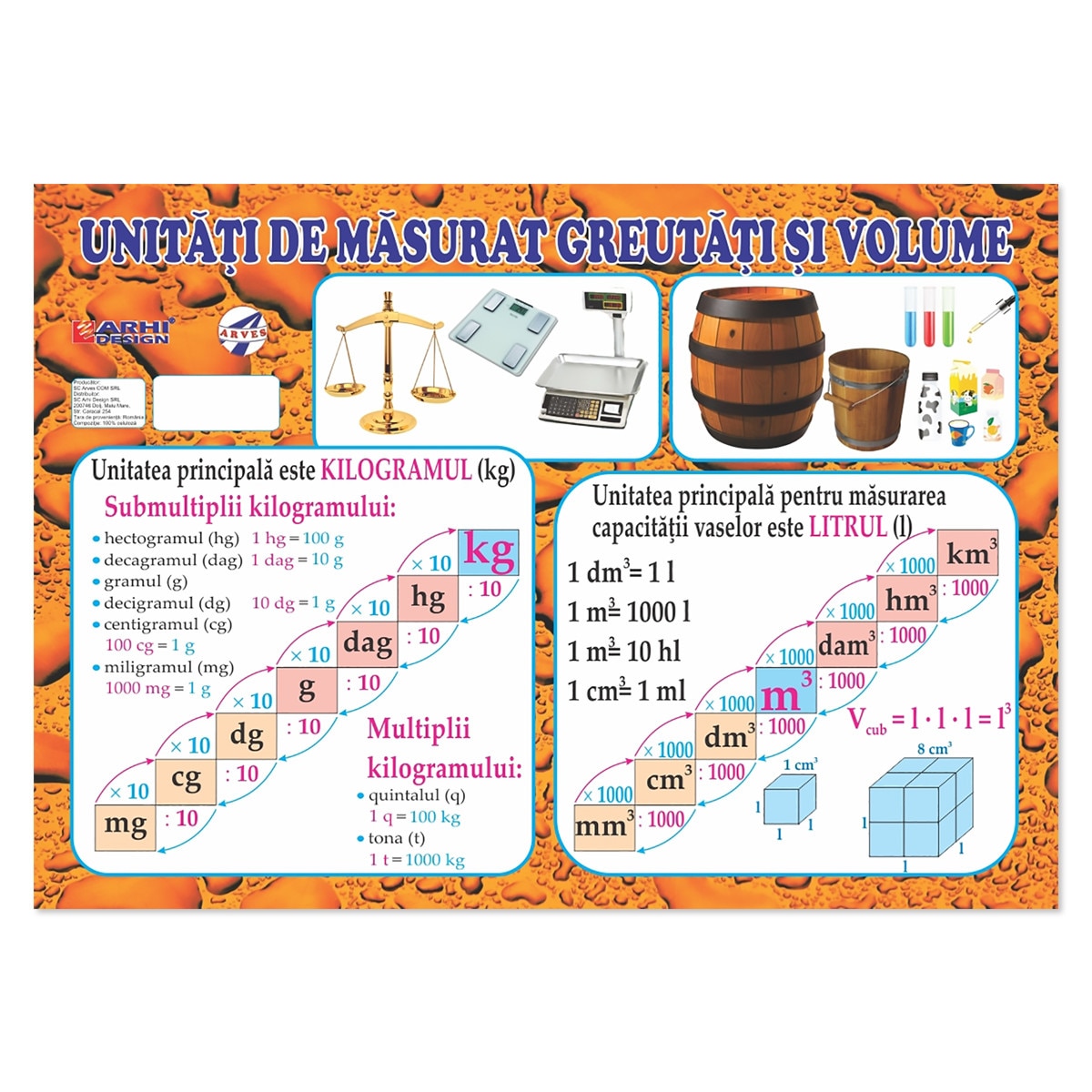 Plansa Unitati de masurat greutati si volume A4 - eMAG.ro