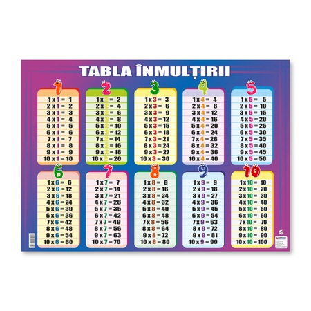 Plansa Tabla Inmultirii din carton, 70x100cm - eMAG.ro
