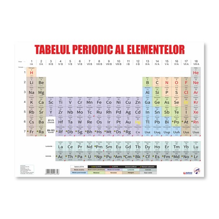 Plansa tabel Mendeleev, 70x100cm - eMAG.ro