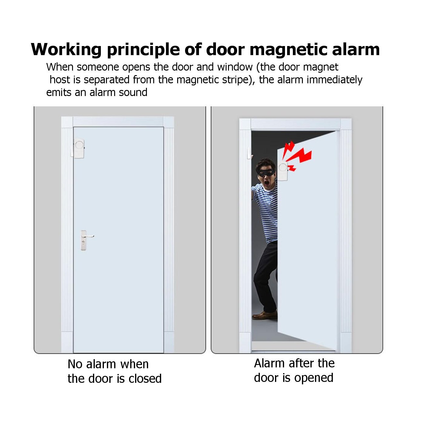 Alarma cu Senzor Magnetic Antiefractie pentru Usa Geam sau Poarta ...