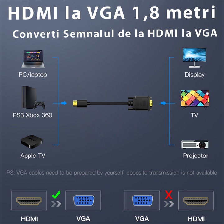 Cablu monitor, HDMI/VGA, 1080P@60HZ, 1.8m, Negru - eMAG.ro