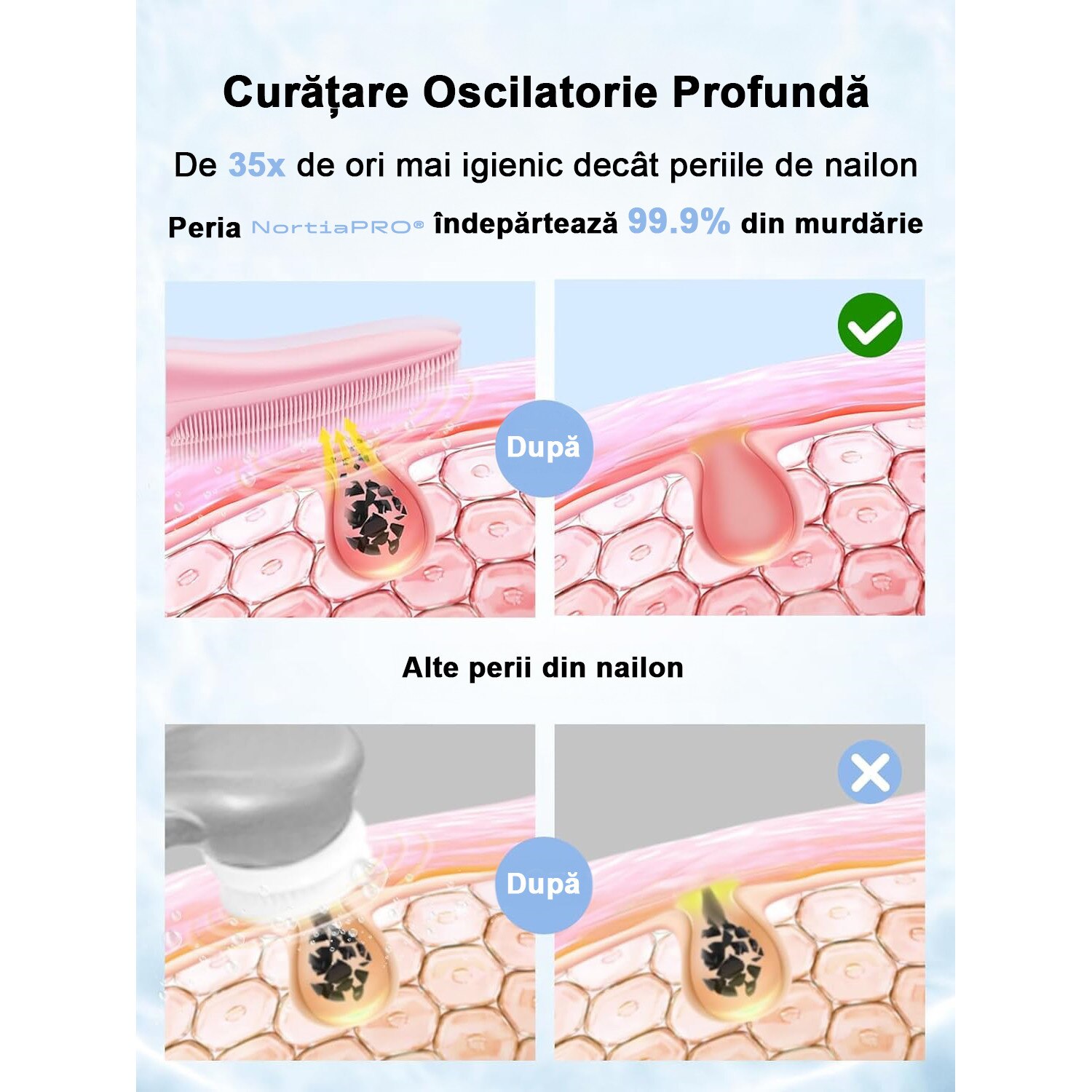 Perie Faciala Pentru Curatare Profunda 5IN1, NortiaPRO®, Exfoliere ...