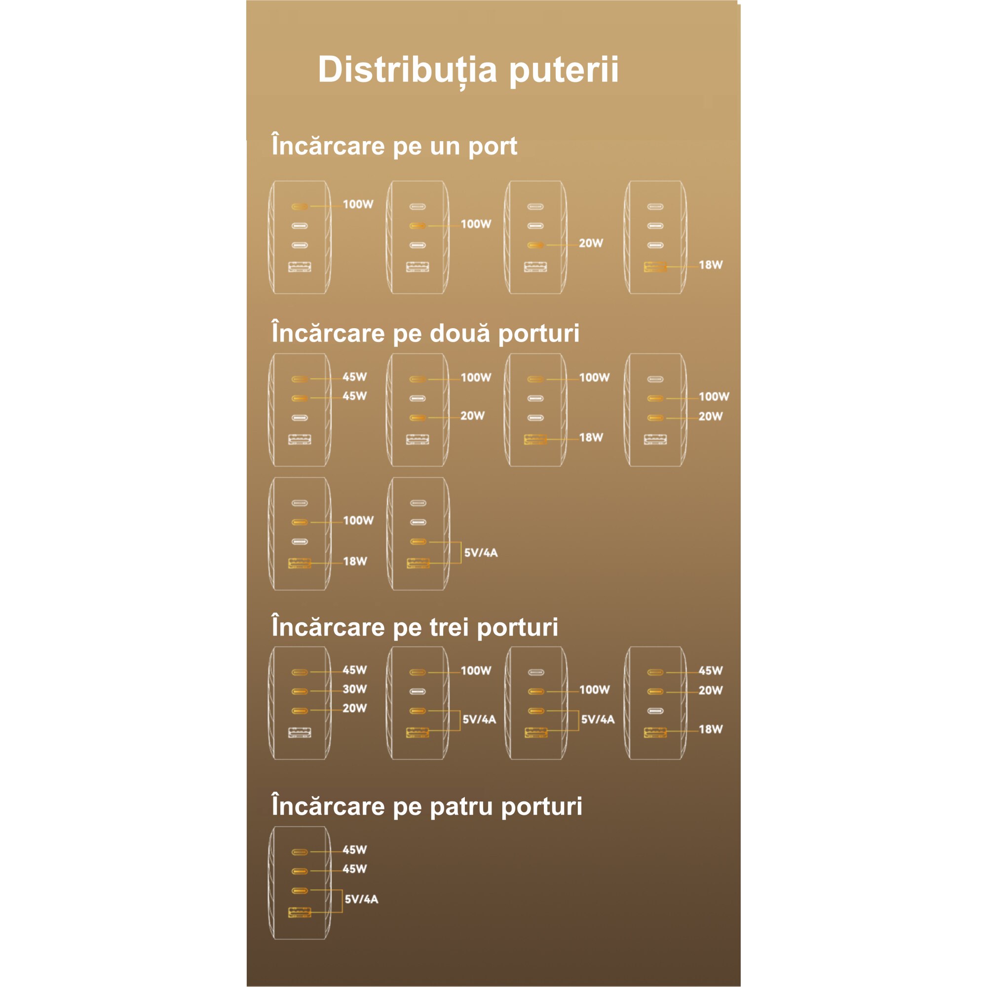 Incarcator retea GaN QuatroMini Plus 120W, AHA PRINT®, design compact ...