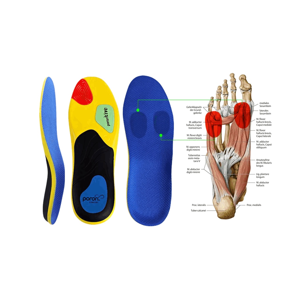 Set 2 Branturi ortopedice Orthotic, platfus, plantara, pinten ...