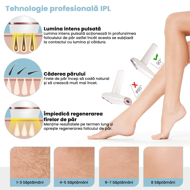 Epilator IPL Xenomo® SKIN, Pentru epilare definitiva fara durere ...