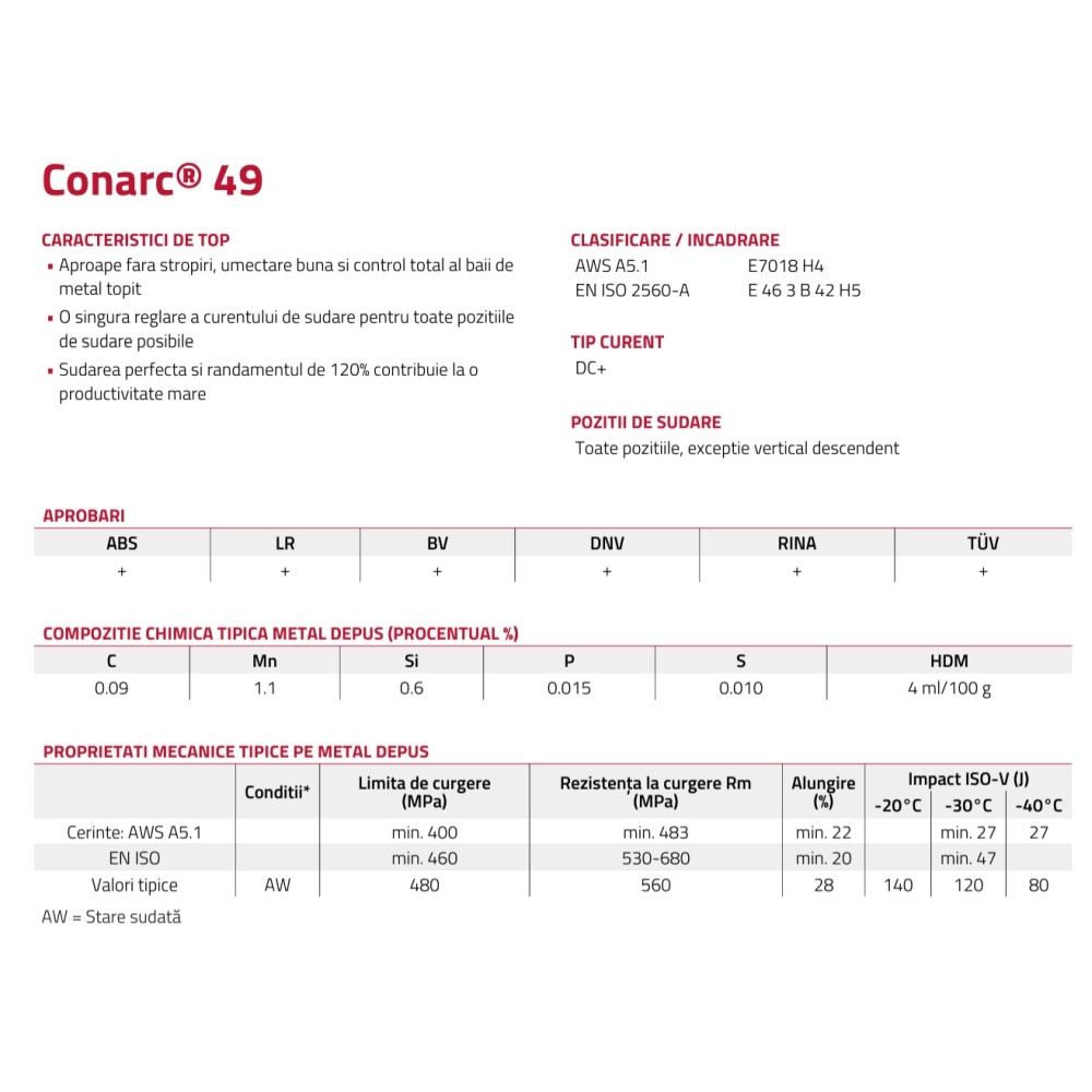 Electrozi bazici CONARC 49 2.5x350, 4.1kg/pachet - eMAG.ro