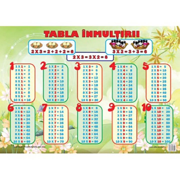 Plansa - Tabla inmultirii (plansa 50x70cm) - eMAG.ro