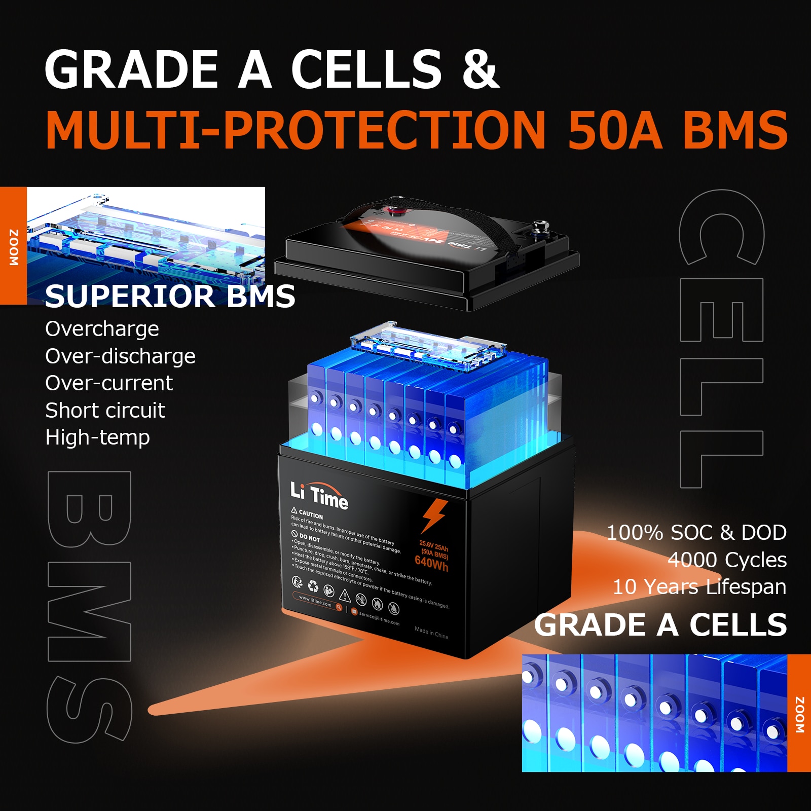 Baterie LiFePO4, Litime, Litiu,24V 25Ah，1280W 2C descarcare - eMAG.ro