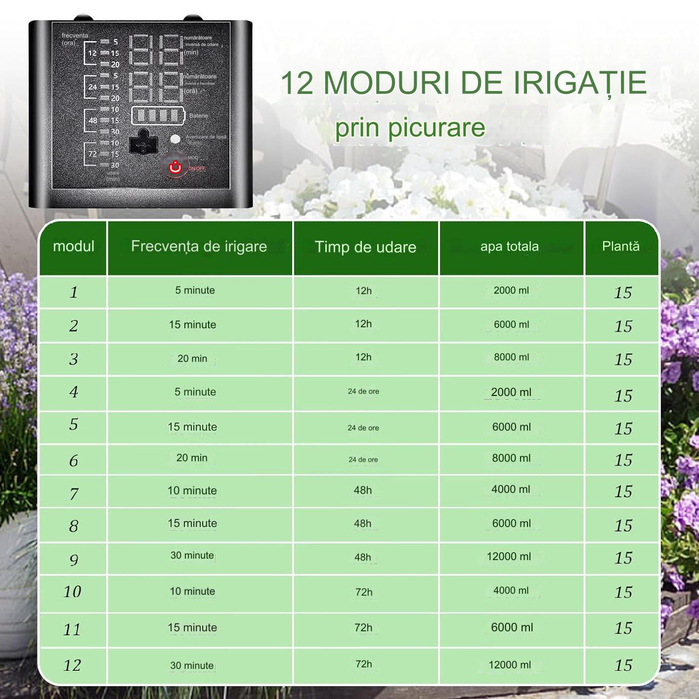 Kit sistem irigare prin picurare cu panou solar, cu 15 picuratoare ...