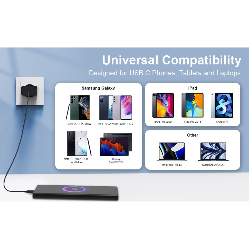 Pachet 6 buc, 3 Incarcator super Fast Charge 45W PD usb C, T4510 pentru ...