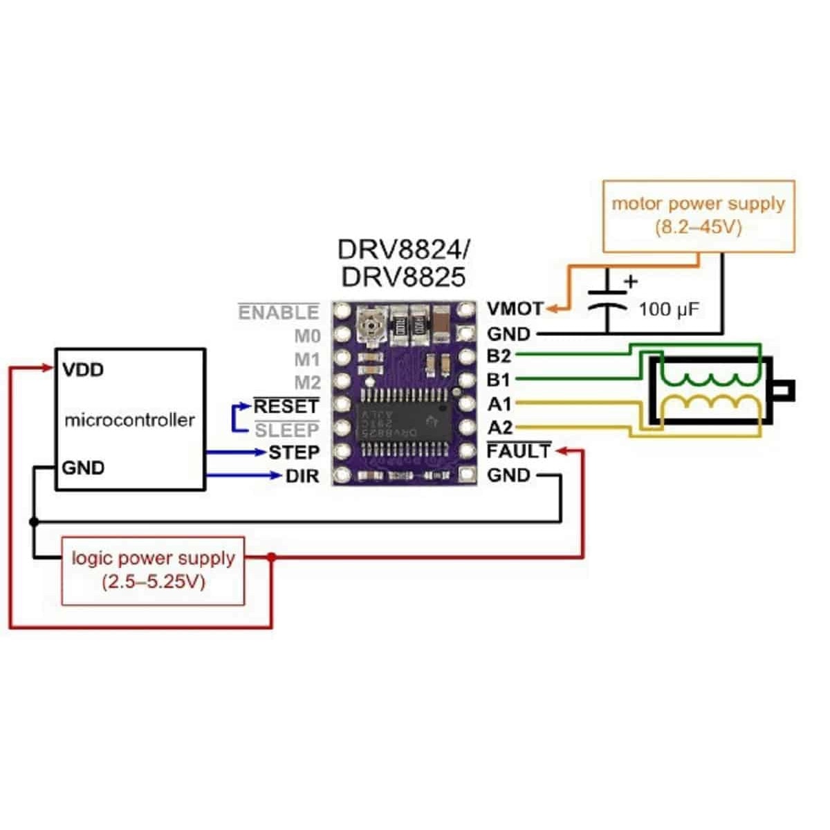 Modul de control al motorului pas cu pas, Modulshop, DRV8825 - eMAG.ro