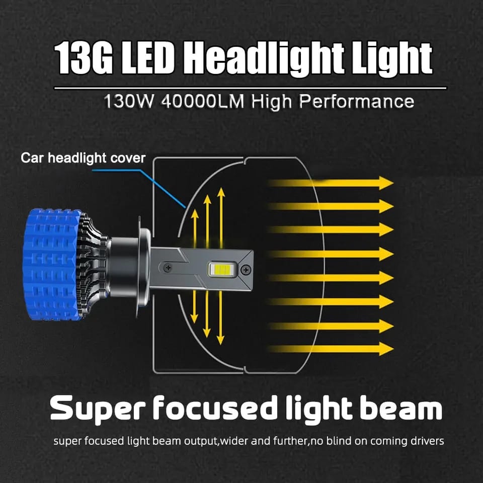 Set de 2 becuri led CSP Xentech Light H8/H9/H11 SKV30 4300K 9-30V 60W ...