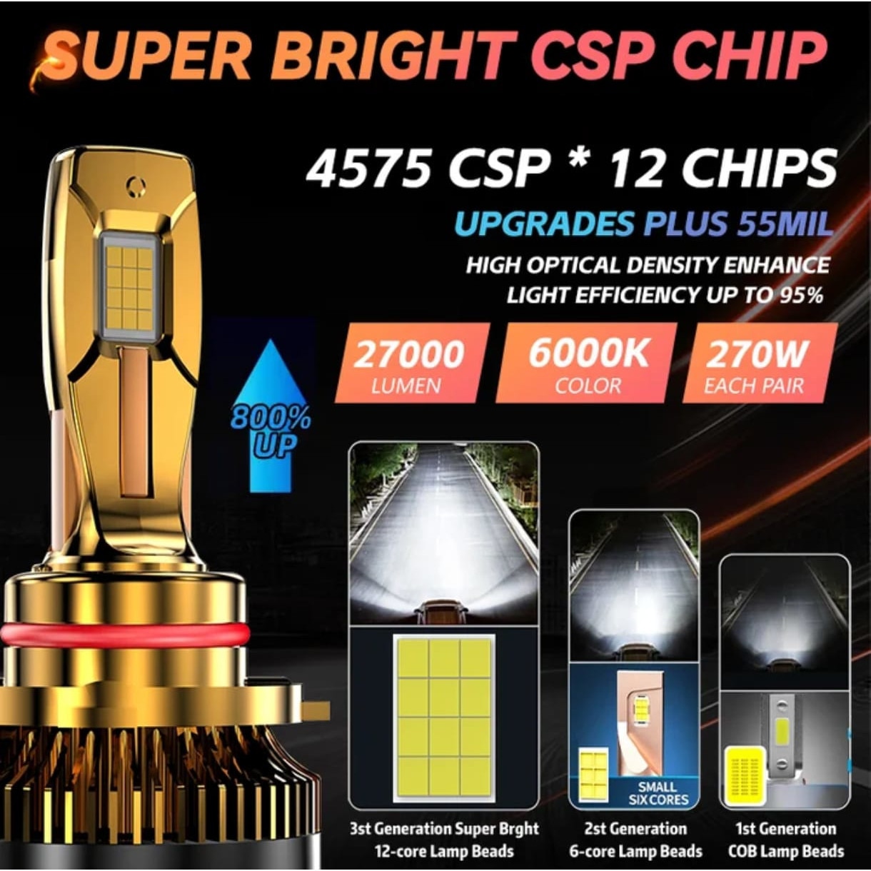 Set 2 Becuri LED Auto H4 Canbus PRO, SUPER CSP, Putere 270W si 27.000 ...