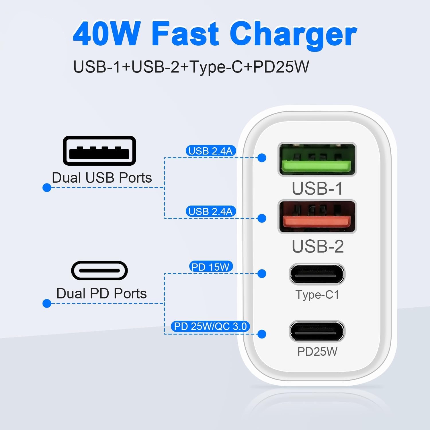 Incarcator retea Fast Charge 40W M40, 2 porturi PD, 2 porturi USB, 9V ...