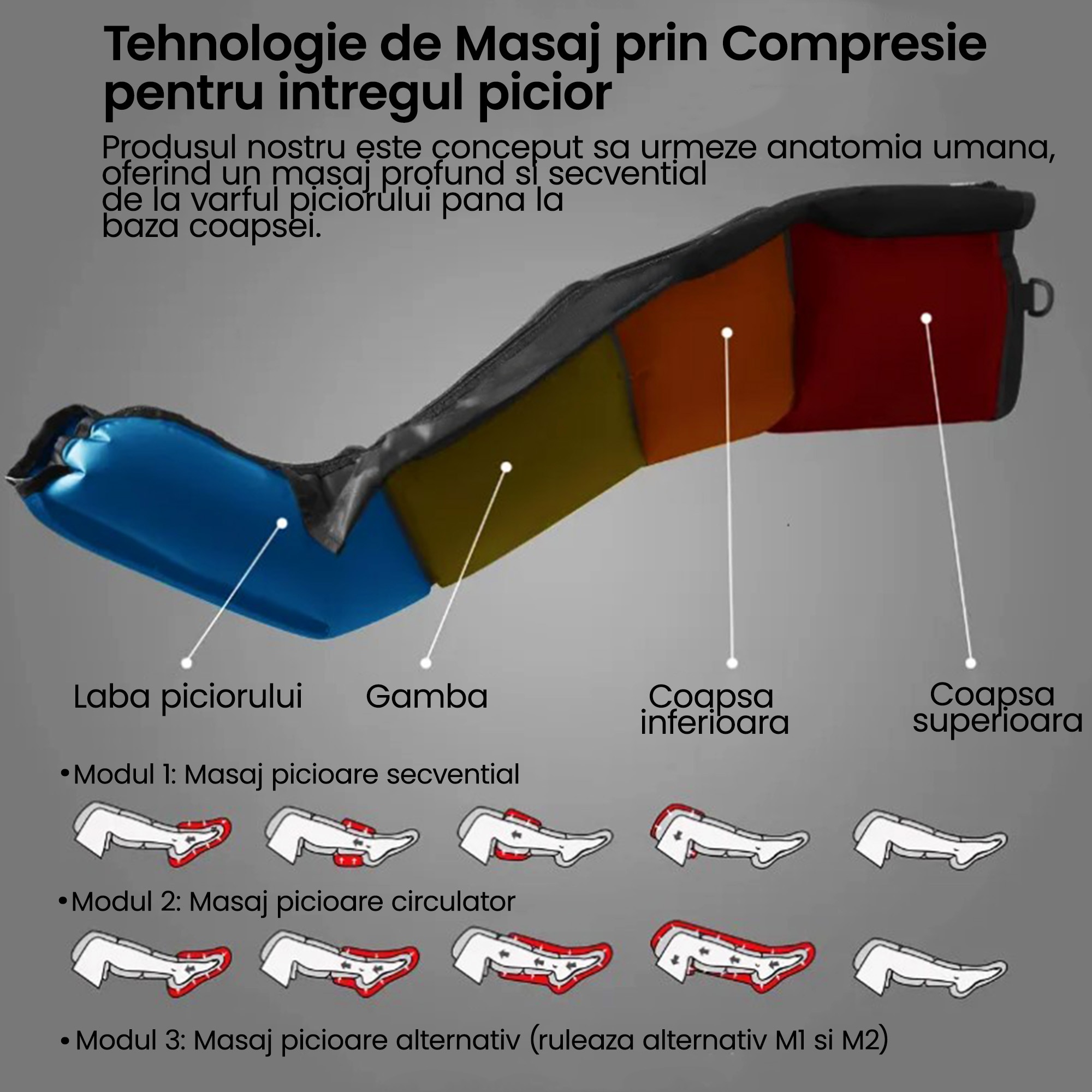 Aparat masaj picioare Premium, Terapeutic, Drenaj limfatic, 8 Camere de ...