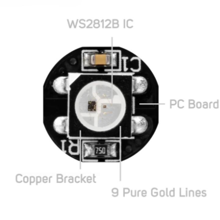 Pastila Led WS2812B RGB, Adresabil, Neopixels - eMAG.ro