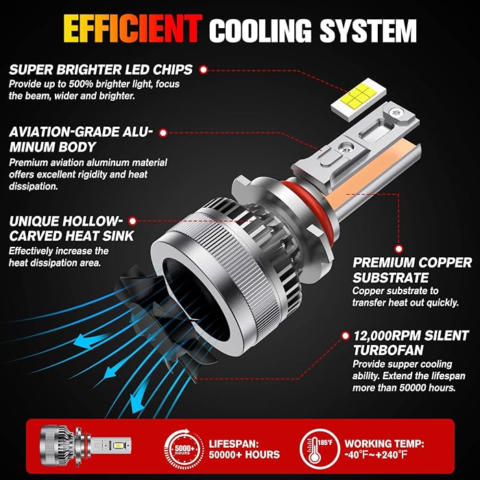 Set 2 Becuri LED Auto H7 EXCITAT® Premium, 38w, 6500K, 8000Lumeni, 12V, Cu ventilator, Canbus ...