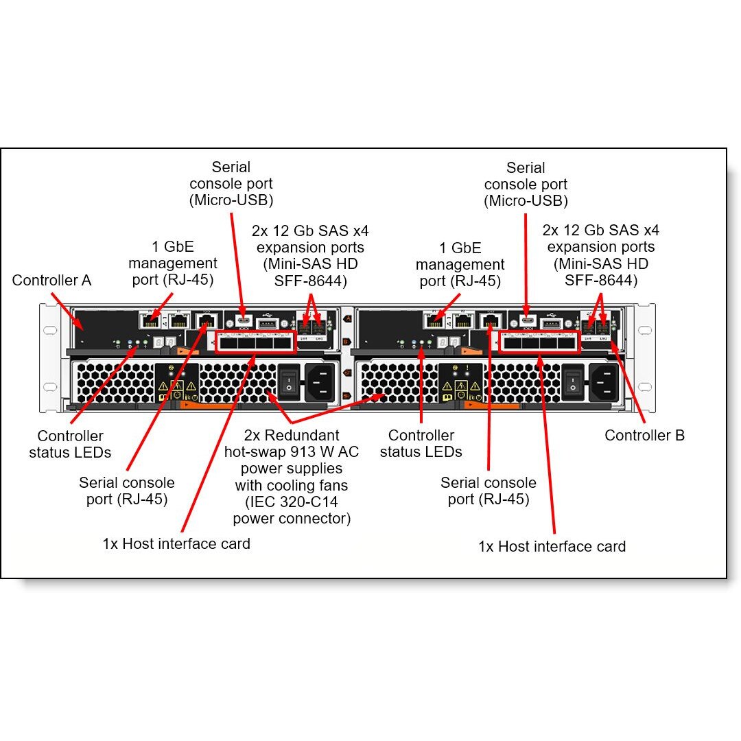 Sistem server Lenovo ThinkSystem DE2000H Hybrid Flash Array SFF Gen2 ...