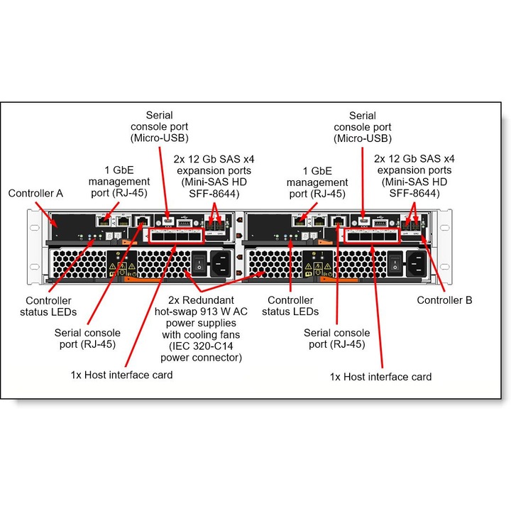 Sistem server Lenovo ThinkSystem DE2000H Hybrid Flash Array SFF Gen2 ...