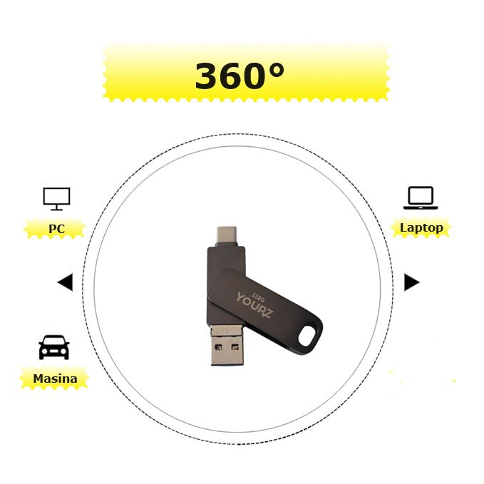 Stick Memorie SIKS Din Metal 4 In 1, Capacitate 128 GB, Cu USB 3.0 ...