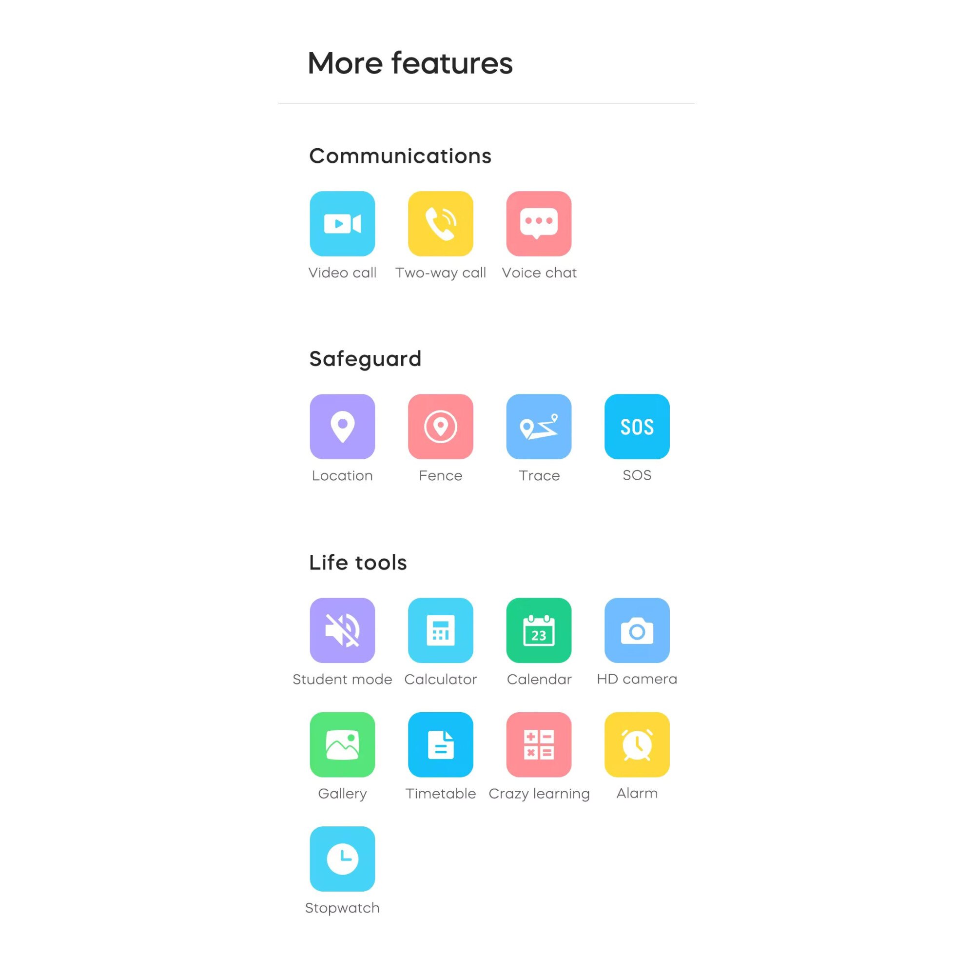 Ceas Smartwatch Copii K9 4G, Apel Video, Buton SOS Inteligent ...