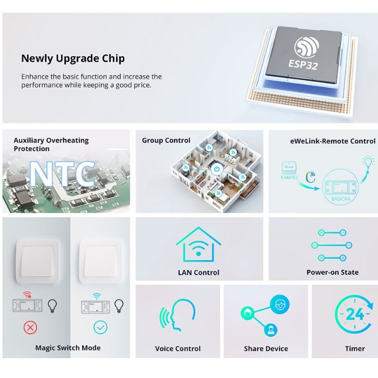 Releu Smart Sonoff BASICR4, Wi-Fi, 10A - eMAG.ro