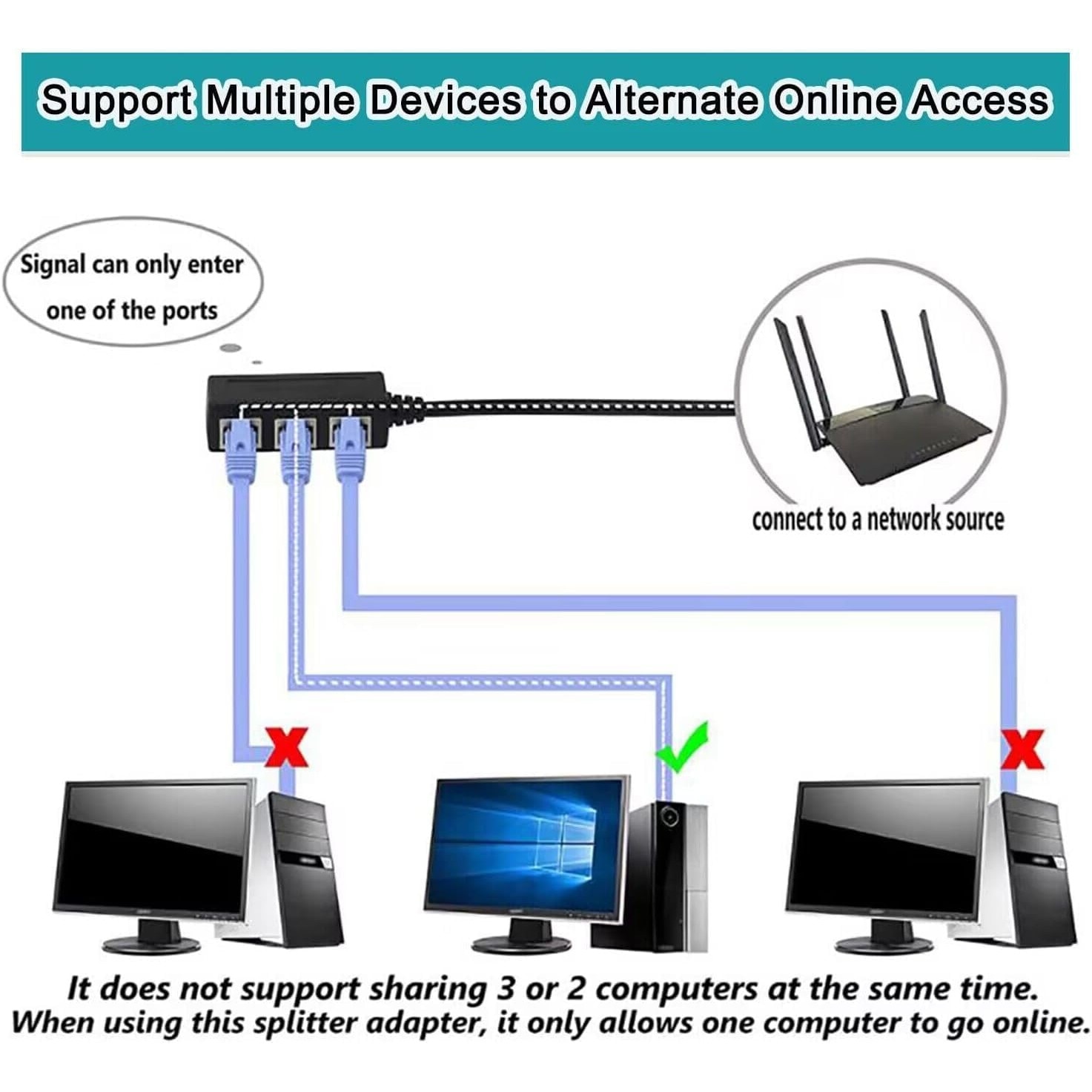 Cablu splitter Ethernet, JENUOS®, 3in1, RJ45, Cat 5/Cat 6, Negru - eMAG.ro