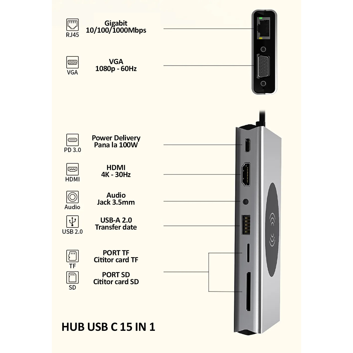 Hub USB-C 15 in 1 multifunctional, NEXTLY, adaptor multiport, incarcare ...