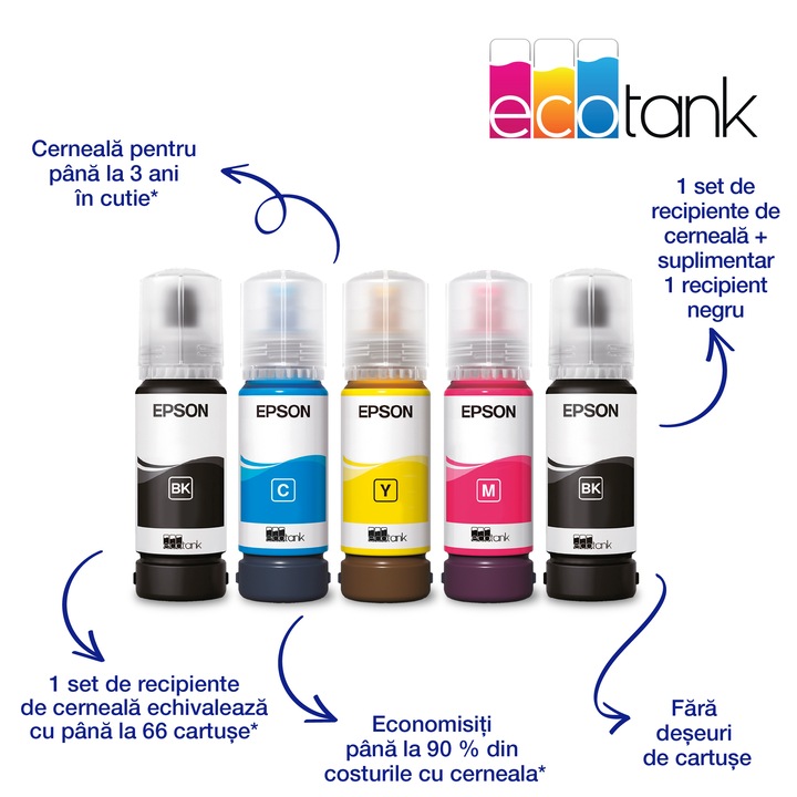 Imprimanta color CISS Epson EcoTank L1230, A4, USB, negru - eMAG.ro