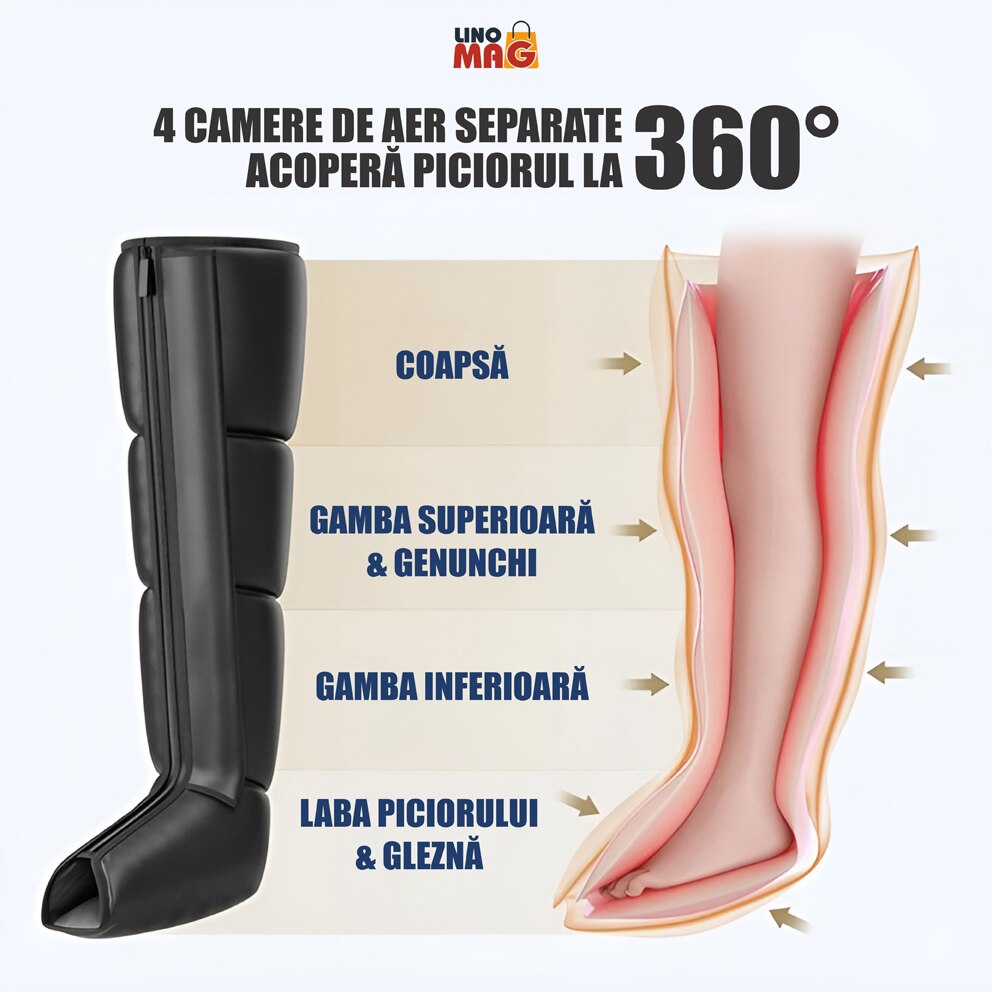 Aparat pentru masaj picioare profesional, Linomag®, Drenaj limfatic ...
