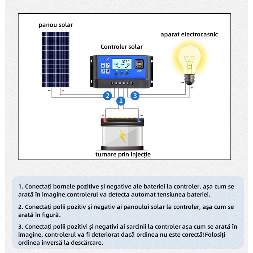 Regulator incarcare panou solar 60A, controler PWM 12V/24V 2xUSB si LCD ...