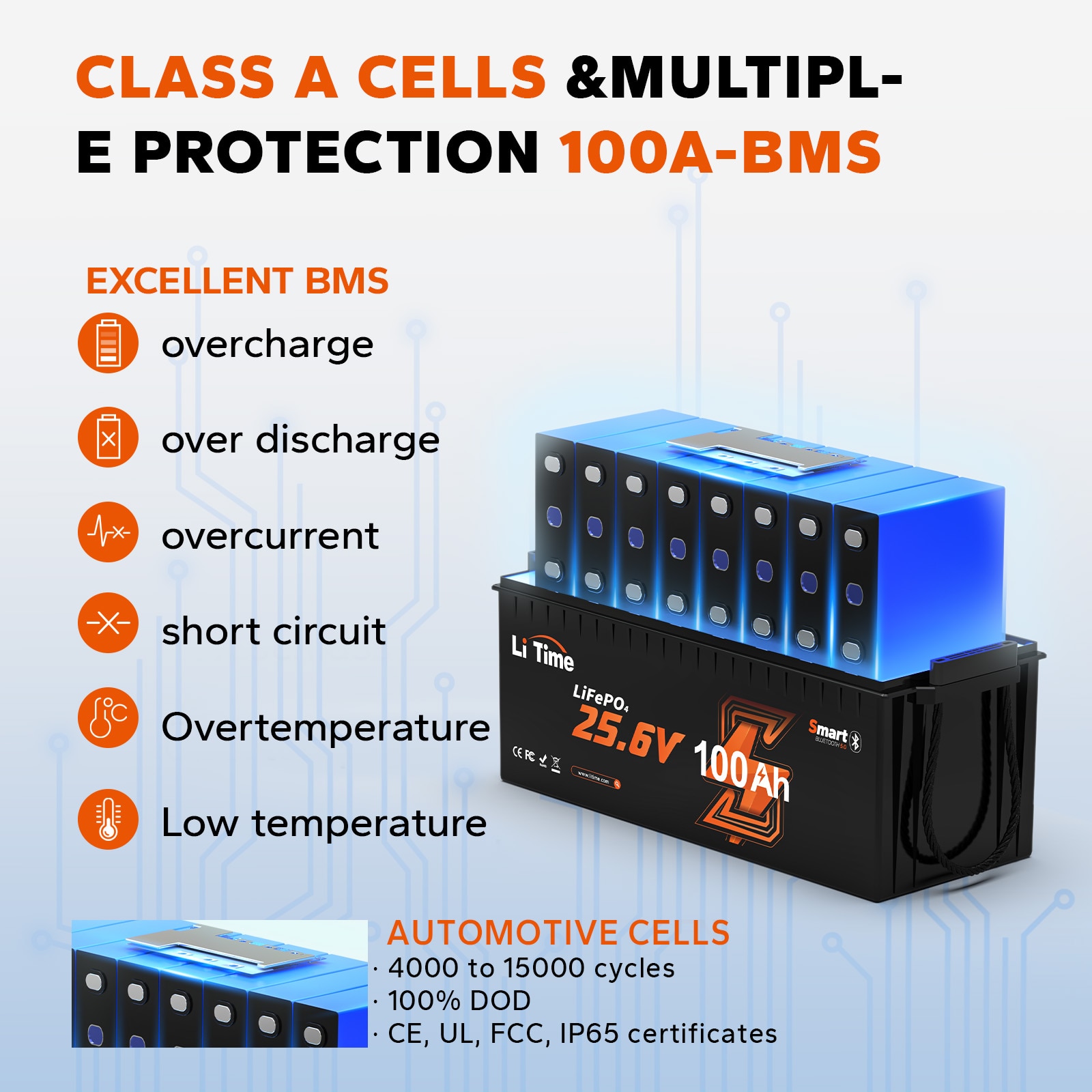 Acumulator solar LiTime 24V 100Ah LiFePO4 cu Bluetooth si protectie la ...