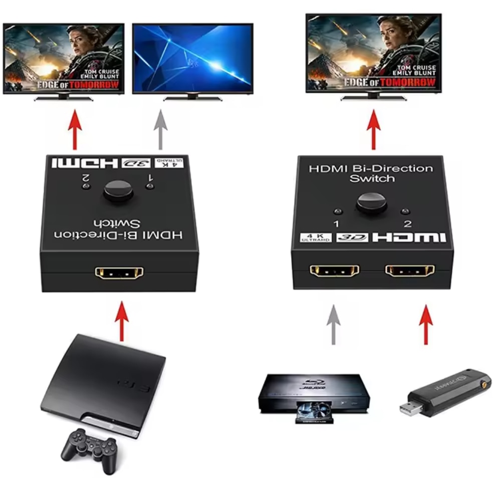 Comutator 4K HDMI, 2x1 Switch/1x2 Splitter, bi-directional cu 2 porturi ...